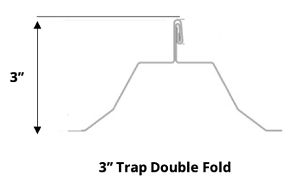 What is a Trapezoidal Rib Roof Profile?